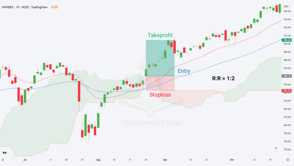 Ichimoku - TRADERPTKT.COM