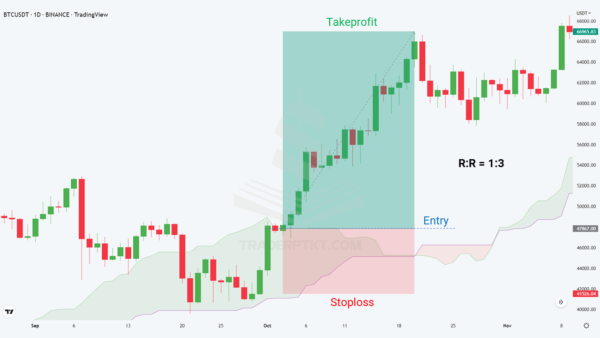 Ichimoku - TRADERPTKT.COM