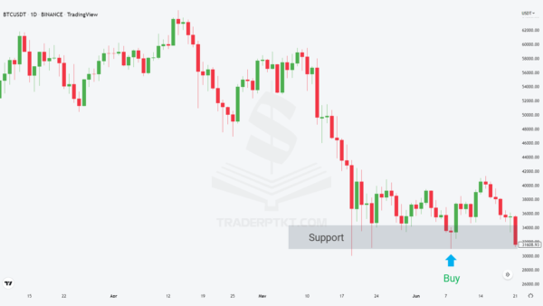 Hỗ Trợ Kháng Cự - TRADERPTKT.COM