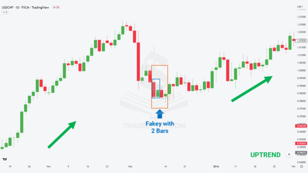Price Action - TRADERPTKT.COM