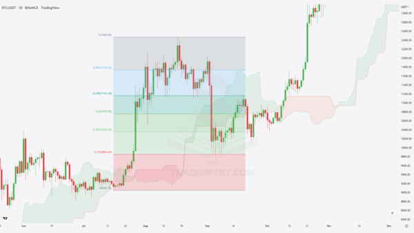 Ichimoku - TRADERPTKT.COM