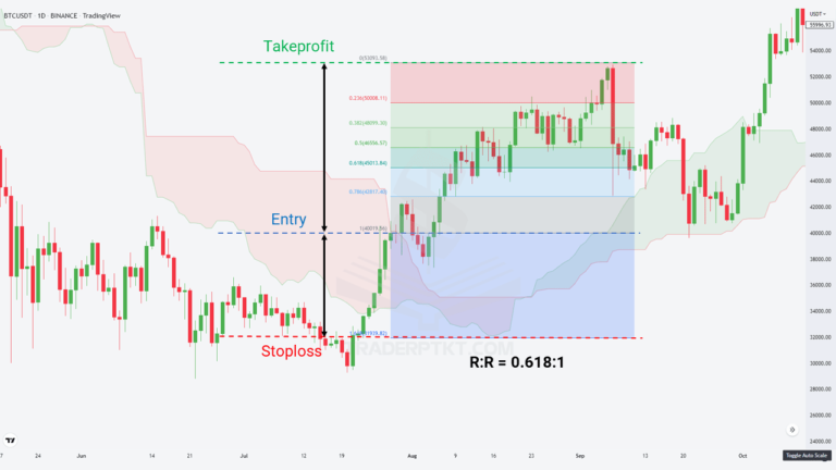Ichimoku - TRADERPTKT.COM