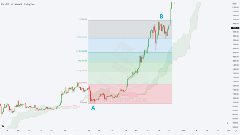 Ichimoku - TRADERPTKT.COM