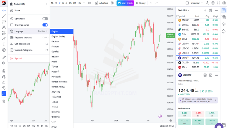 TraderView Nền Tảng Thay Thế TradingView Hoàn Hảo